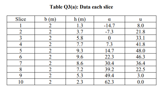 Solved Table Q3(a): Data each slice a u Slice 1 2 3 4 5 6 7 | Chegg.com
