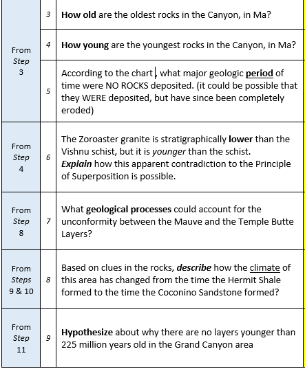 Solved Use this link to learn more about how layers in the | Chegg.com