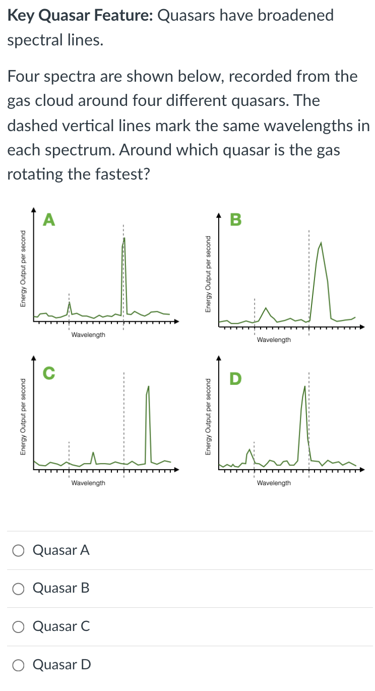 Solved Key Quasar Feature: Quasars have broadened spectral | Chegg.com