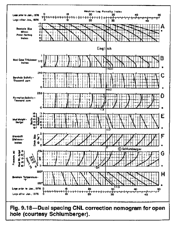 3. A 1980 CNL log run in combination with the FDC | Chegg.com