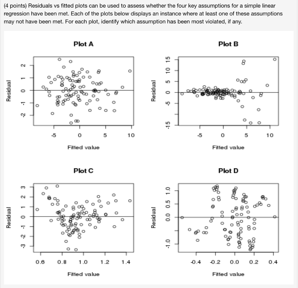 Solved 4 Points Residuals Vs Fitted Plots Can Be Used To 