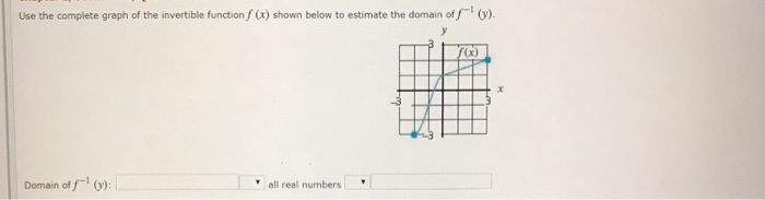 Solved Use the complete graph of the invertible function f | Chegg.com
