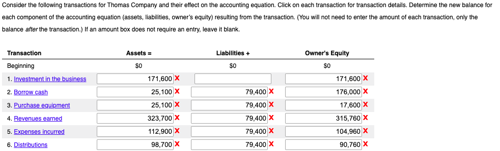 Solved Consider the following transactions for Thomas | Chegg.com