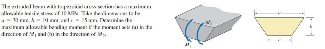 Solved The extruded beam with trapezoidal cross-section has | Chegg.com