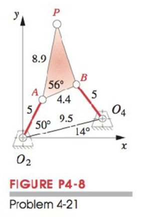 Solved *14-21 For the linkage in Figure P4-8, find its limit | Chegg.com