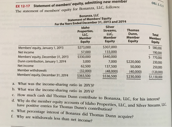 Solved The statement of members' equity for Bonanza, LLC, | Chegg.com