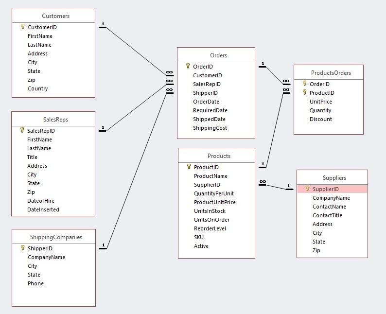 Solved Write a query that finds the total number of products | Chegg.com