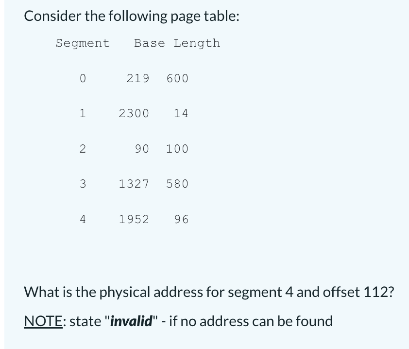 Solved Consider the following page table: . What is the | Chegg.com