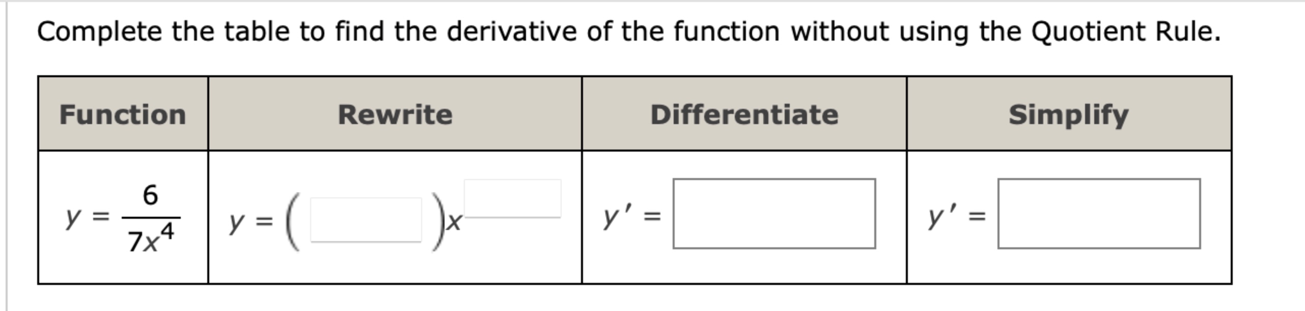 Solved Complete the table to find the derivative of the | Chegg.com
