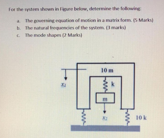 Solved I hope to solve it somehow Energy Method KE and PE | Chegg.com