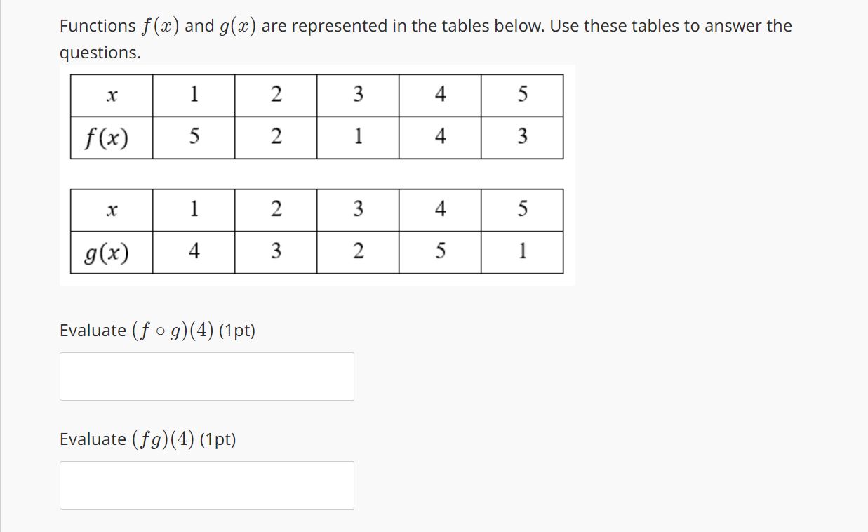 Solved Functions f(x) and g(x) are represented in the tables | Chegg.com