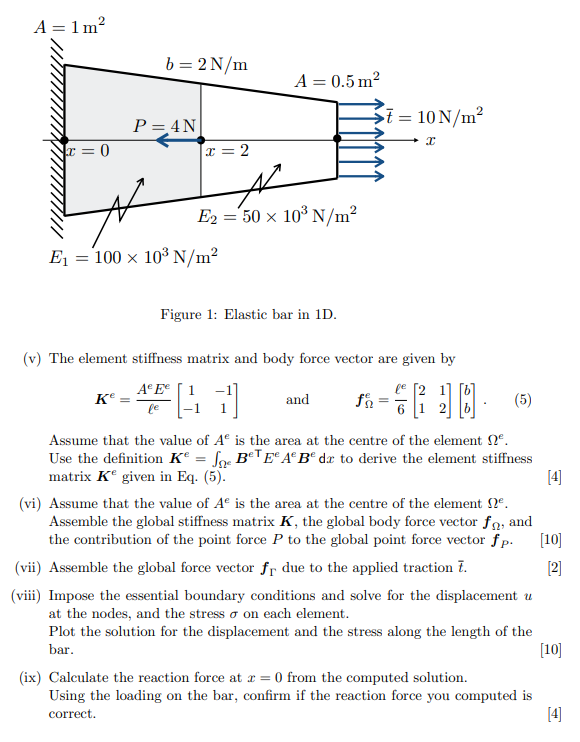 Solved Figure 1: Elastic bar in 1D. (v) The element | Chegg.com
