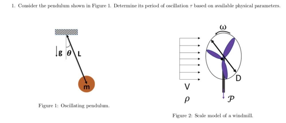 Solved 1. Consider the pendulum shown in Figure 1. Determine | Chegg.com