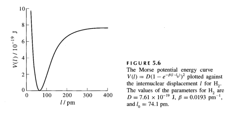 Molecular orbital theory failed in Pauli exclusion principle