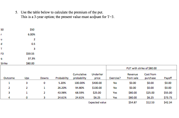 Solved Use the table below to calculate the premium of the | Chegg.com