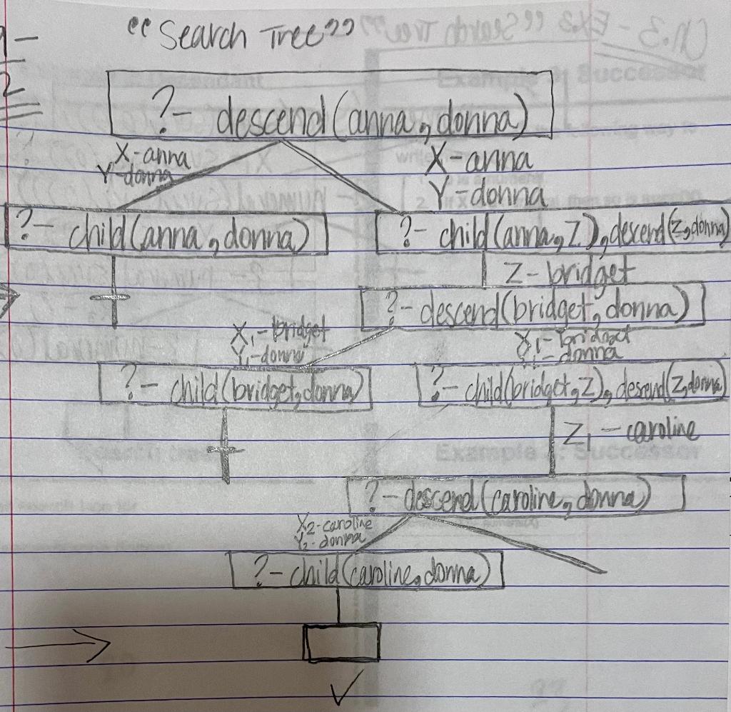 Solved PLEASE DRAW THE SEARCH TREE...... The following is | Chegg.com