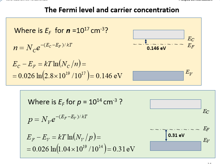 Solved Calculate position of Fermi level and the | Chegg.com