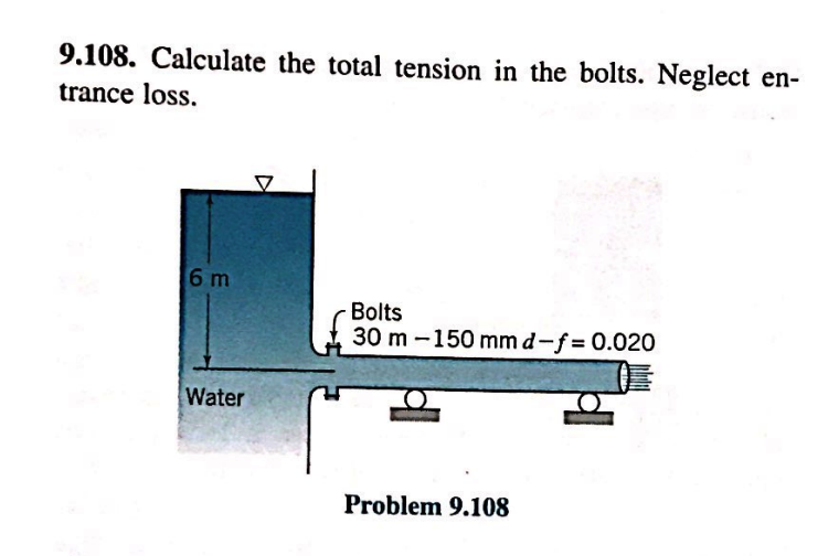 Solved 9.108. Calculate the total tension in the bolts. | Chegg.com