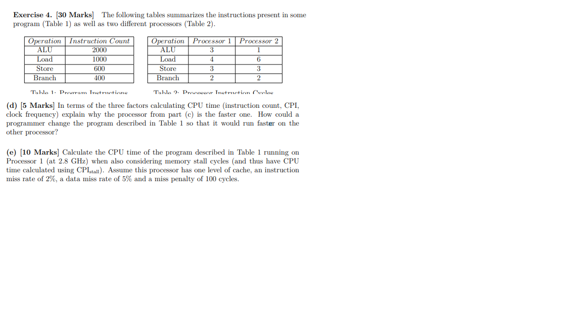Exercise 4. (30 Marks] The following tables | Chegg.com