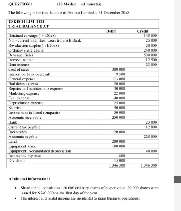 Solved QUESTION 1 (30 Mark: 63 minutes) The following is the | Chegg.com