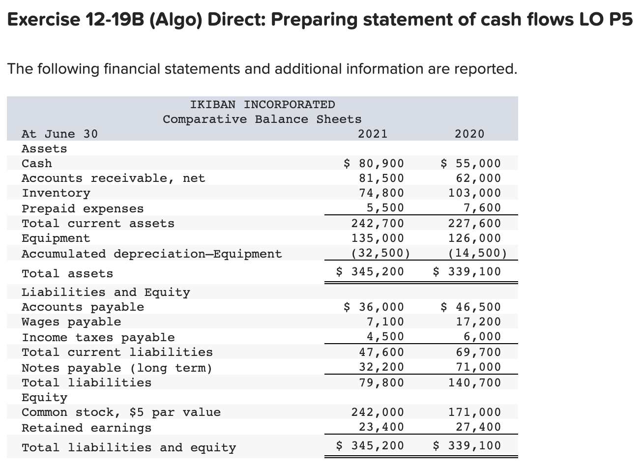 Solved Exercise 12-19B (Algo) Direct: Preparing statement of | Chegg.com