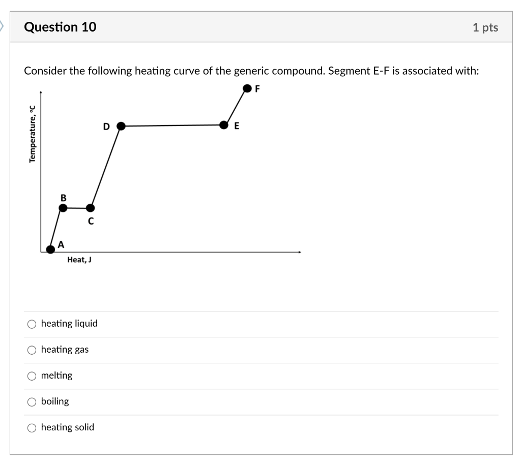 Solved Question 10 1 pts Consider the following heating | Chegg.com
