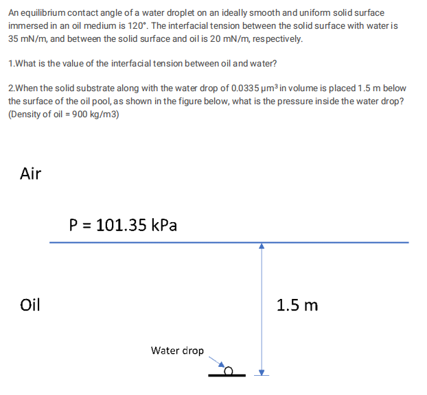 Solved An equilibrium contact angle of a water droplet on an | Chegg.com