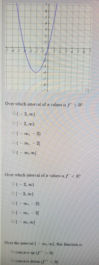 Solved If the derivative f'(x) is positive, increasing, | Chegg.com