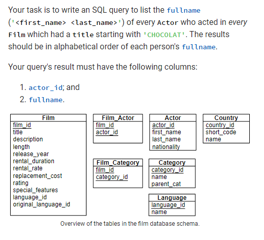 Solved Your task is to write an SQL query to list the | Chegg.com