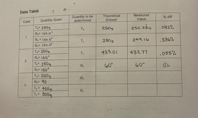 Data Tablé | Chegg.com