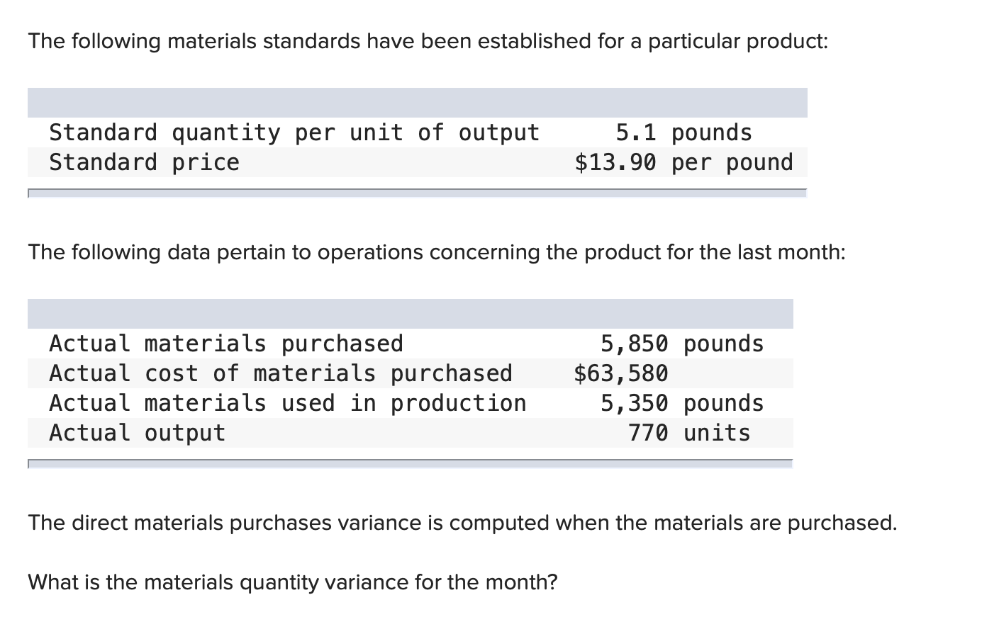 Solved The following materials standards have been | Chegg.com