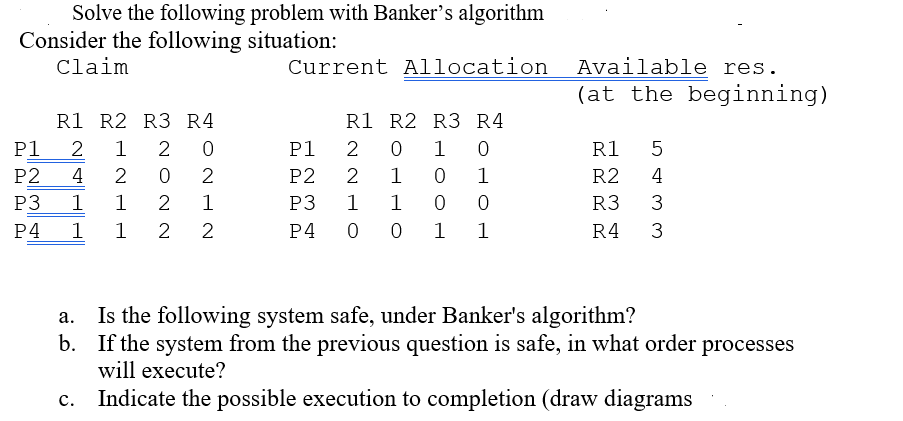 Solved Solve the following problem with Banker’s algorithm | Chegg.com