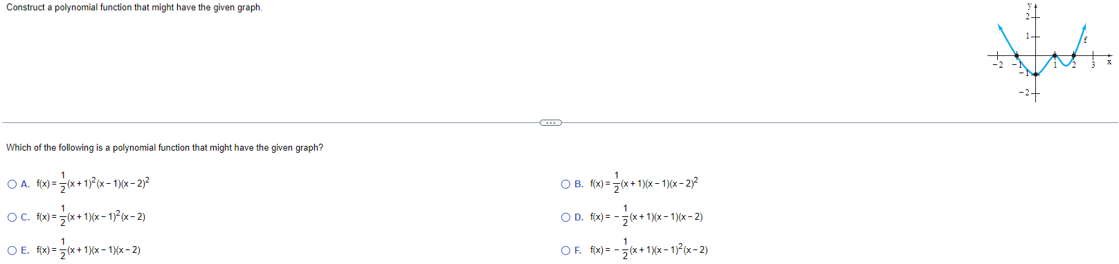 Solved Construct a polynomial function that might have the | Chegg.com