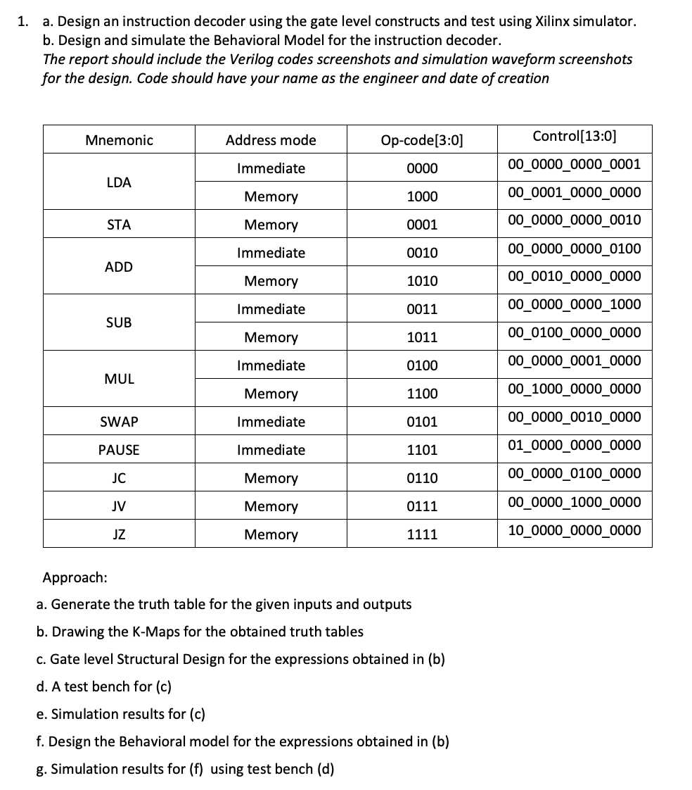 Solved 1. a. Design an instruction decoder using the gate | Chegg.com