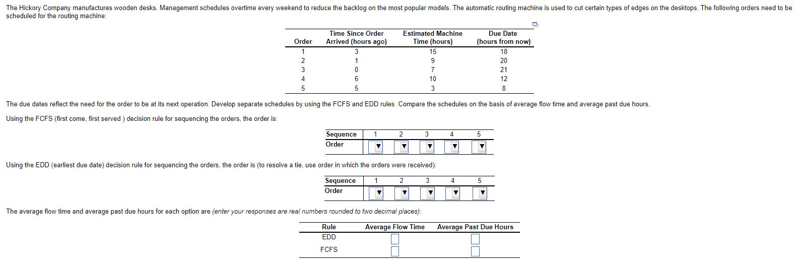 Solved scheduled for the routing | Chegg.com