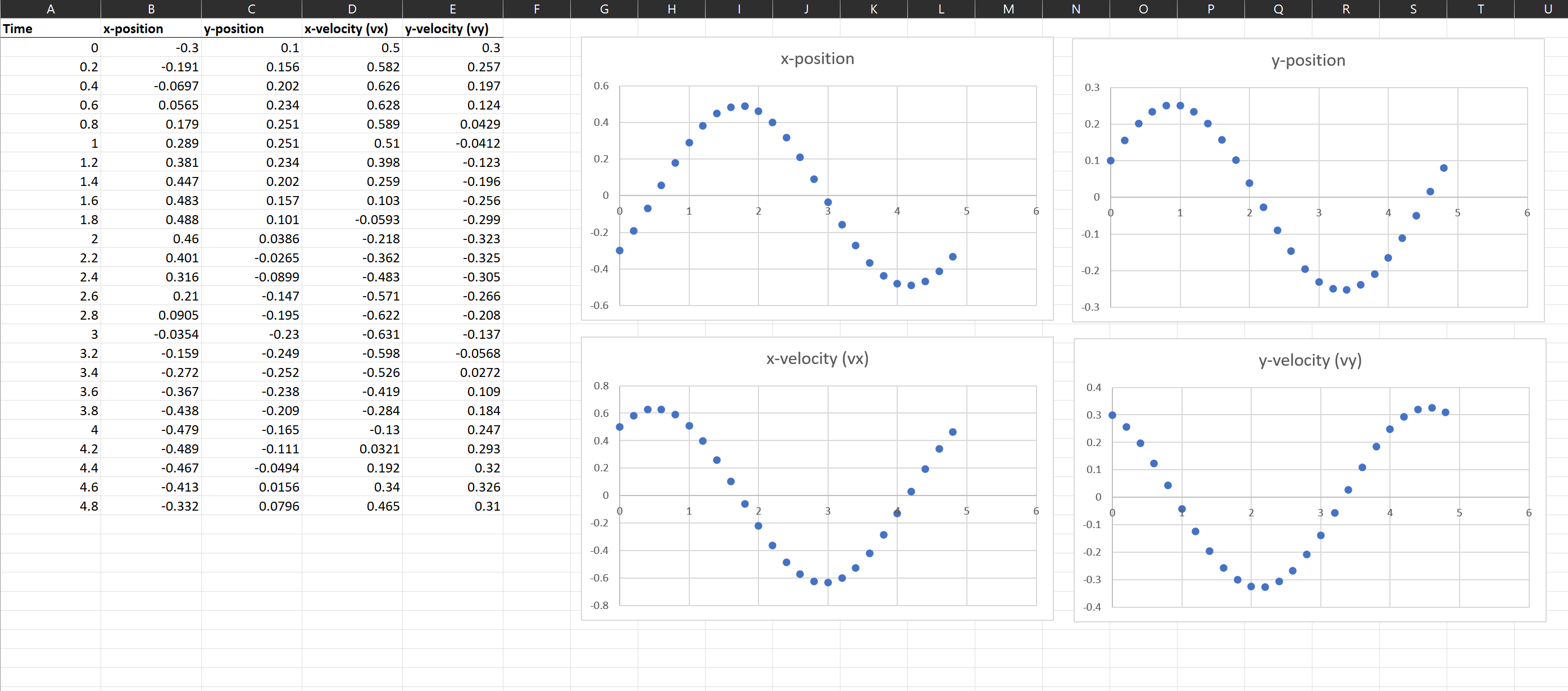 Solved Using your graphs, how do you find the time you reach | Chegg.com