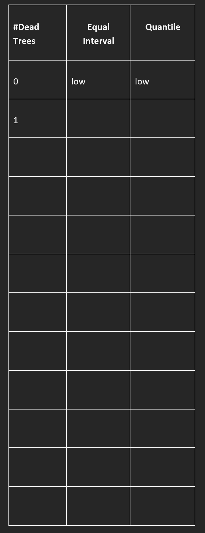 Solved Classifying Data in Geography: 1) Calculate | Chegg.com