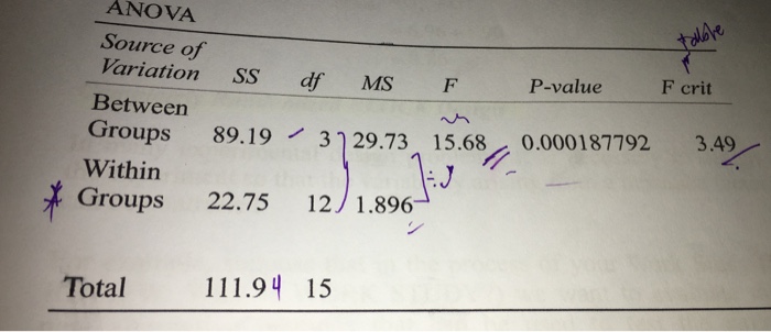 Solved EXAMPLE: A single-factor experiment involves the | Chegg.com
