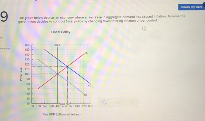 Solved Check my work 9 The graph below depicts an economy | Chegg.com