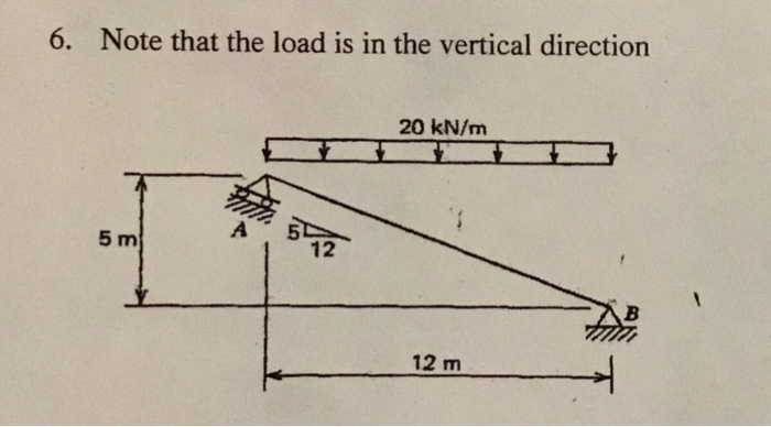 Solved Note that the load is in the vertical direction | Chegg.com