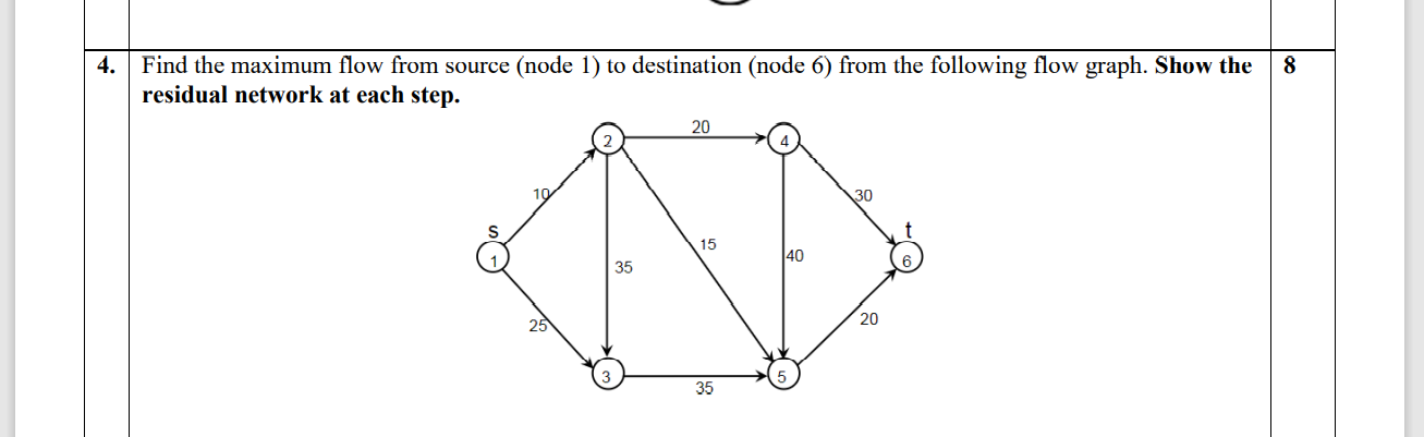 Solved Subject – Design and Analysis of Algorithms.[ | Chegg.com