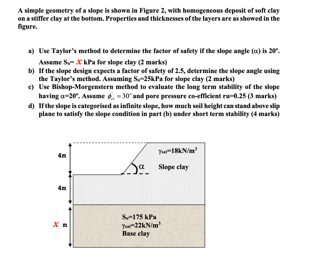 Solved A simple geometry of a slope is shown in Figure 2, | Chegg.com