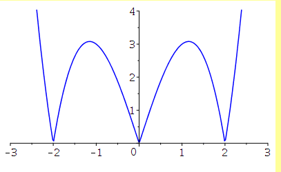 Solved The function f(x) is composed of the absolute sum | Chegg.com