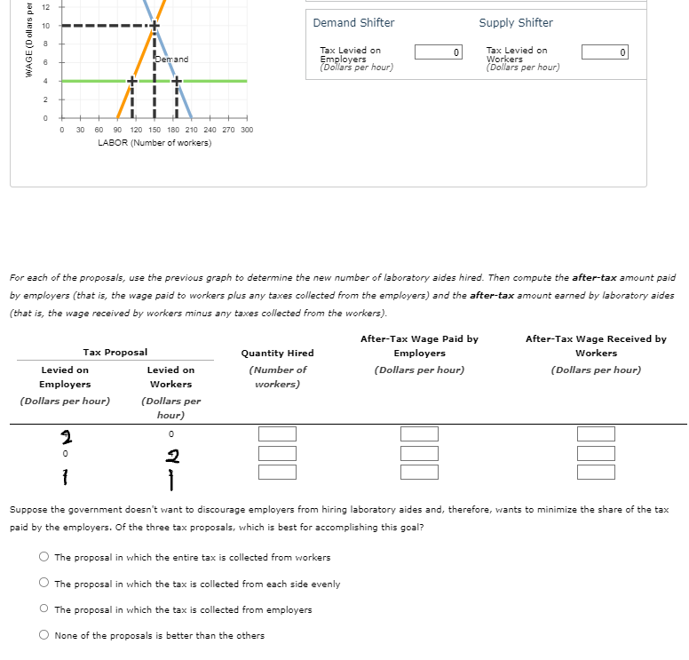 Solved he labor market for laboratory aides in the imaginary | Chegg.com