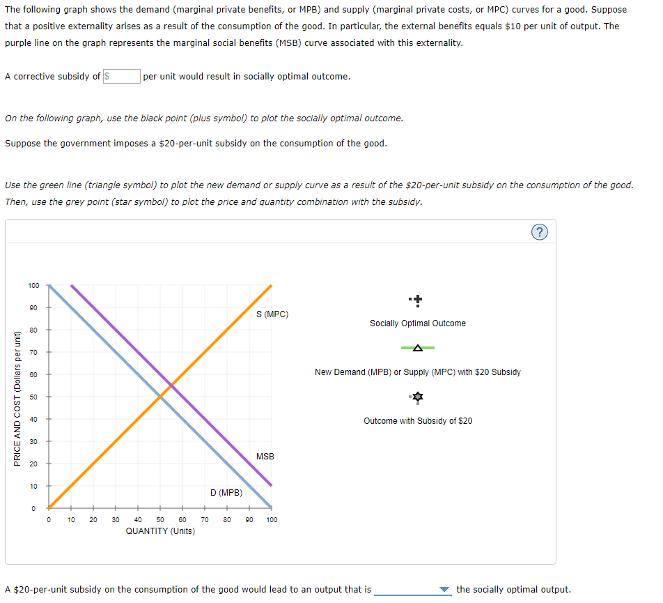 Solved The following graph shows the demand (marginal | Chegg.com