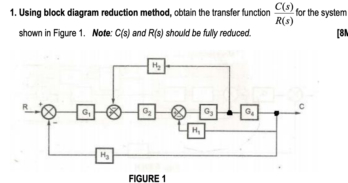 Solved 1. Using block diagram reduction method, obtain the | Chegg.com