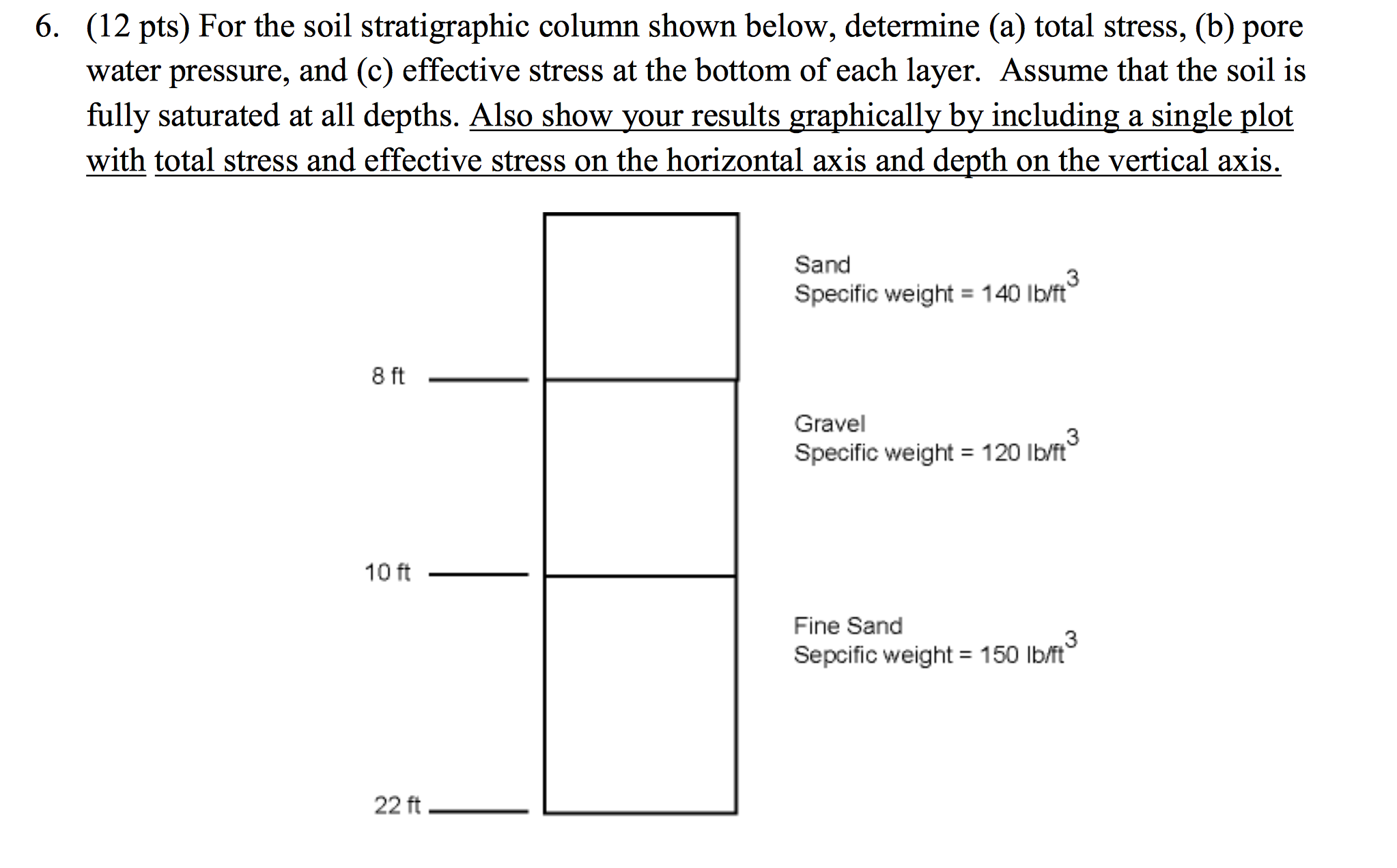 6. (12 pts) For the soil stratigraphic column shown | Chegg.com