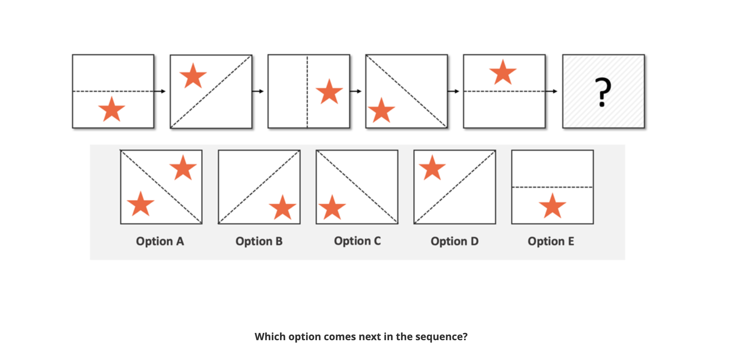Solved Which option comes next in the sequence? | Chegg.com