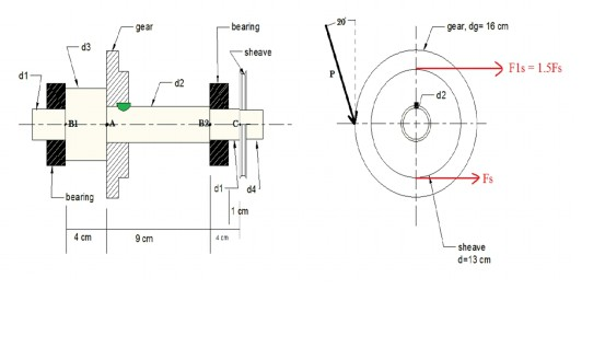 Solved The below multi-diameter shaft transmits 2.25 kW of | Chegg.com