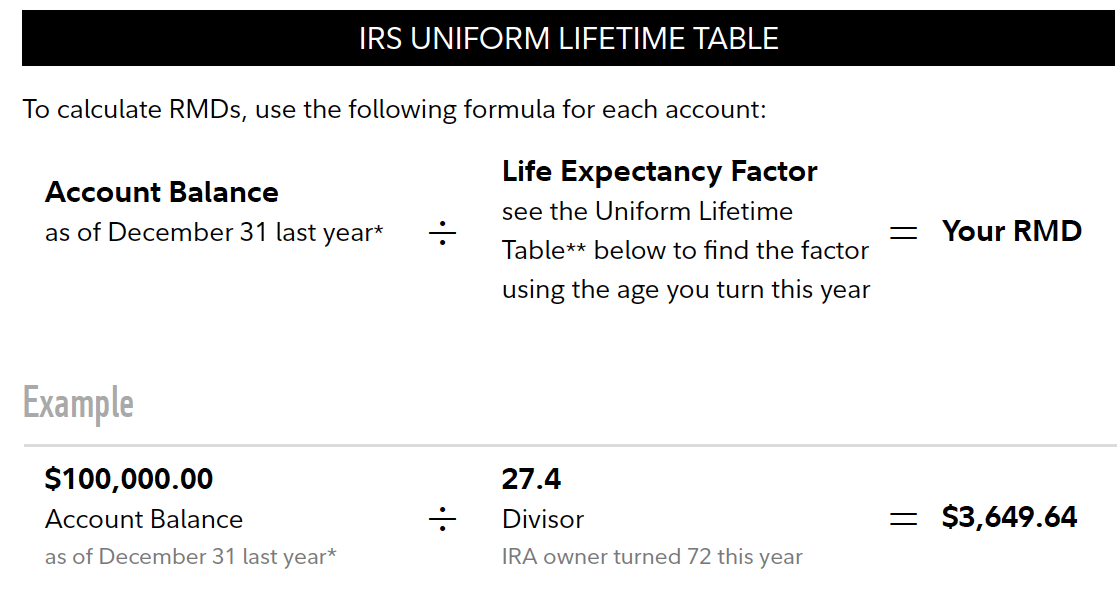 Solved Calculating a Required Minimum Distribution from a | Chegg.com